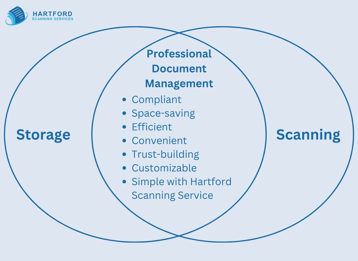 Professional Document Management | Hartford Scanning Services