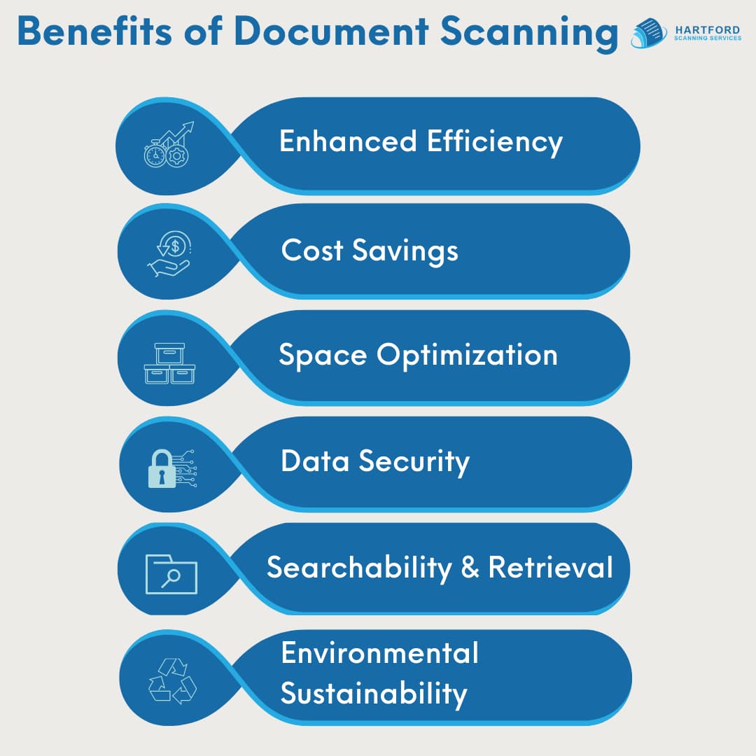 Document Scanning Services | Hartford Scanning Services